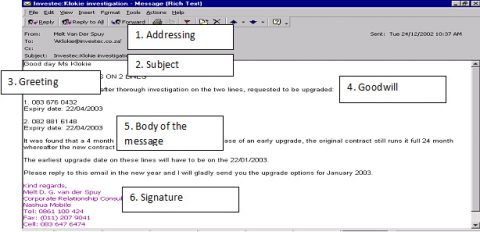E-mail Structure - Skill Centre
