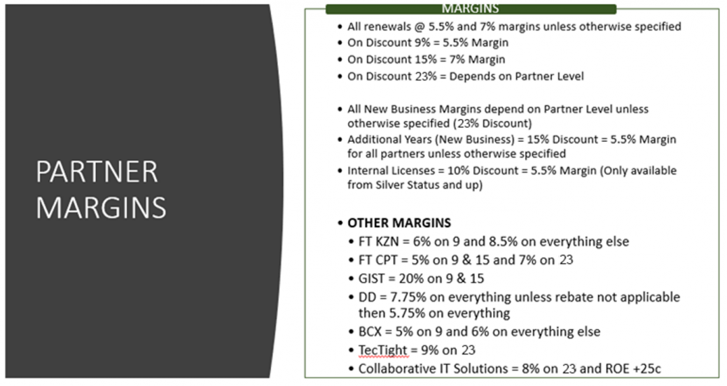 Veeam Pricing – Skill Centre